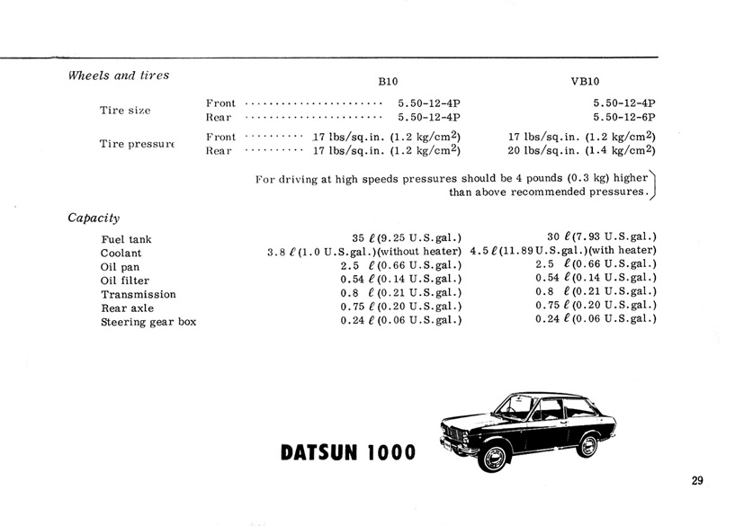 Datsun 1000 Owners Manual - 1966 - (V)B10 - Page 29 (100dpi) - Retro JDM