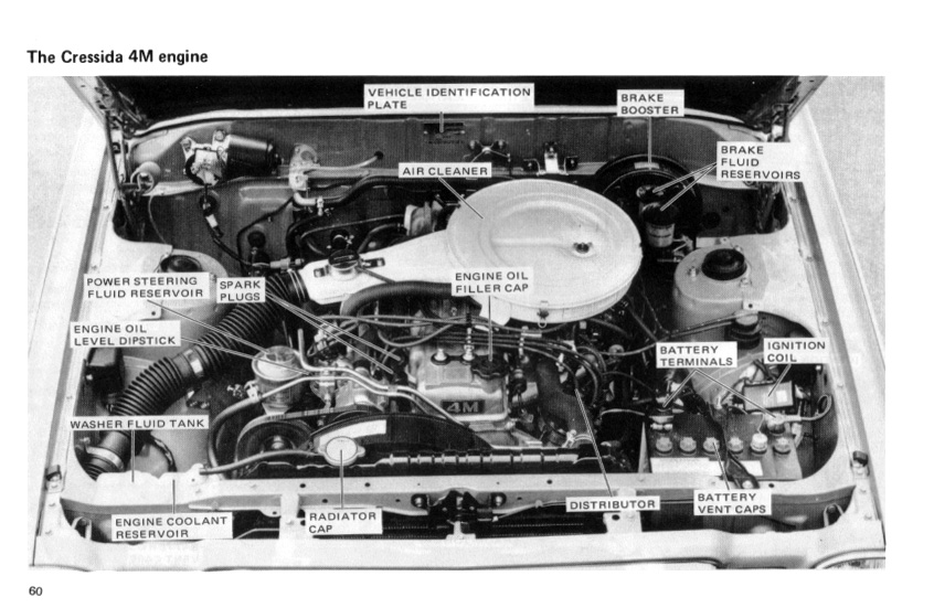 Toyota Cressida Owners Manual - 1978 (AU) - Page 60 (100dpi) - Retro JDM
