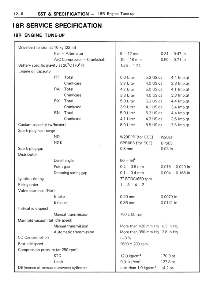 Toyota Service Manual - 18R Engine - Page 12-06 (100dpi) - Retro JDM