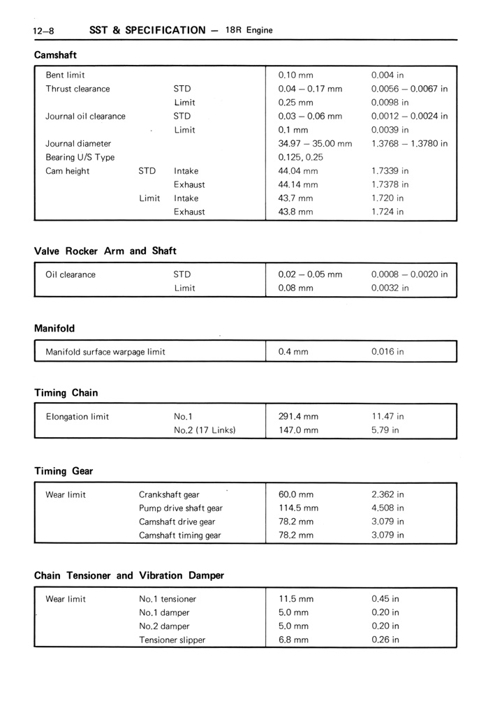 Toyota Service Manual - 18R Engine - Page 12-08 (100dpi) - Retro JDM