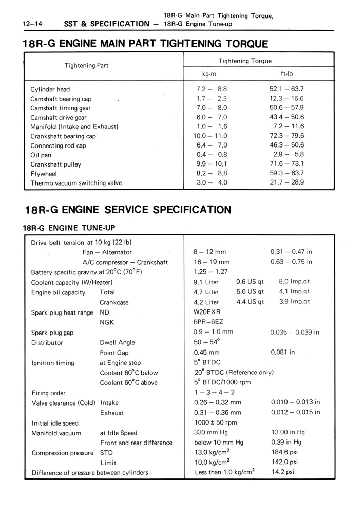 Toyota Service Manual - 18R Engine - Page 12-14 (100dpi) - Retro JDM