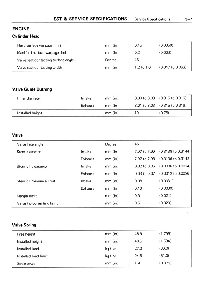 Toyota 20r Engine Specs
